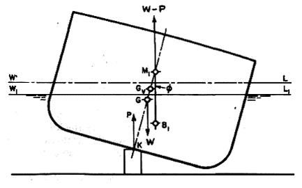 Damage Stability And Subdivision Regulations - GMC Maritime Academy ...